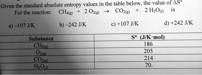 given the standard absolute entropy values in the table below the value ...