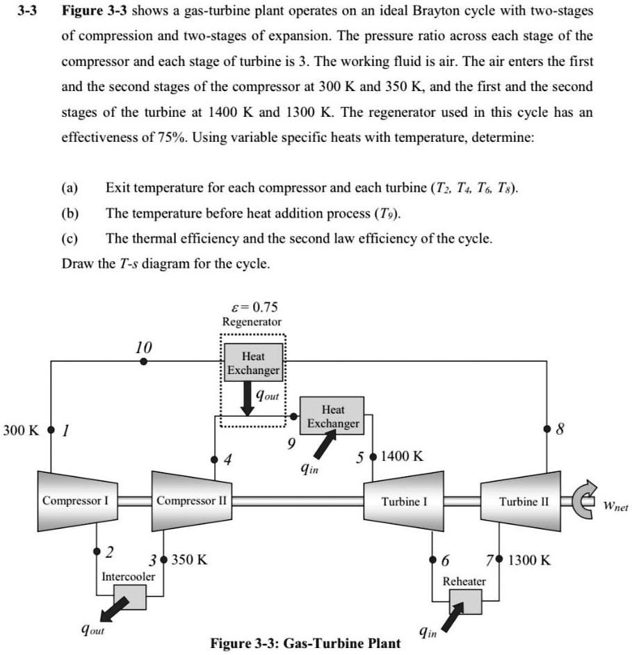 SOLVED: Figure 3-3 shows a gas-turbine plant operating on an ideal Brayton cycle with two stages ...