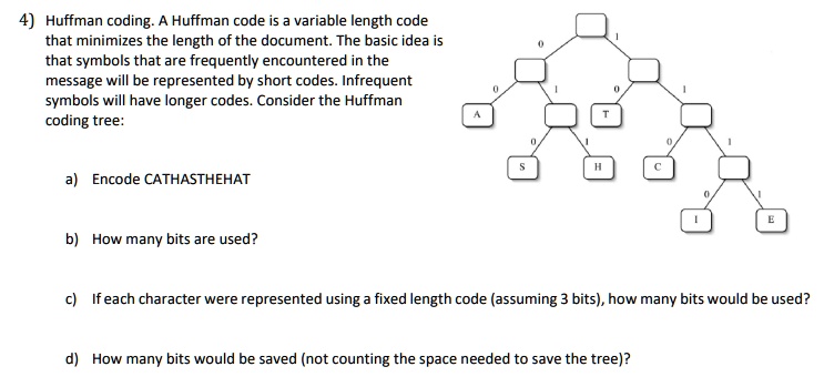 Video Solution 4 Huffman Codinga Huffman Code Is A Variable Length Code That Minimizes The 6656
