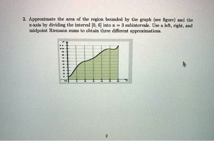 SOLVED:Approximate the area of the region bounded by the graph (see figure) and the X-axis by ...