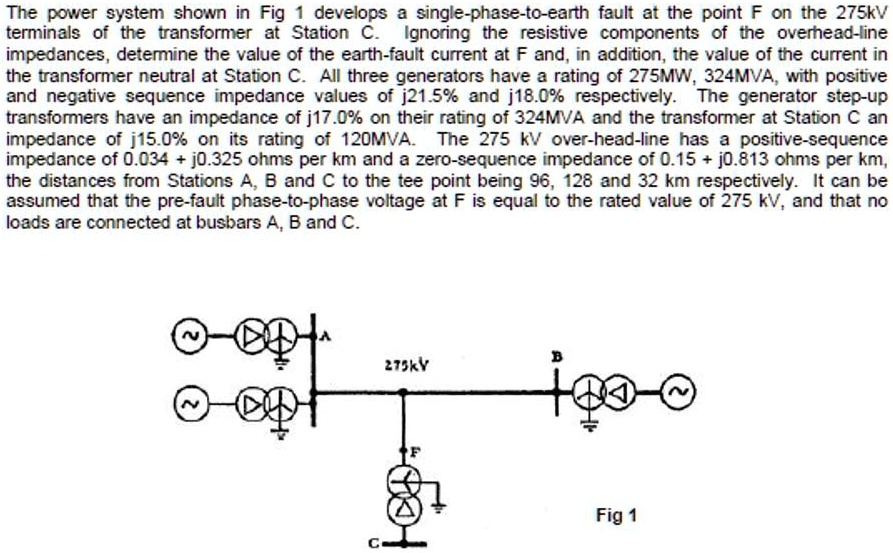 The power system shown in Fig 1 develops a single-phase-to-earth fault ...