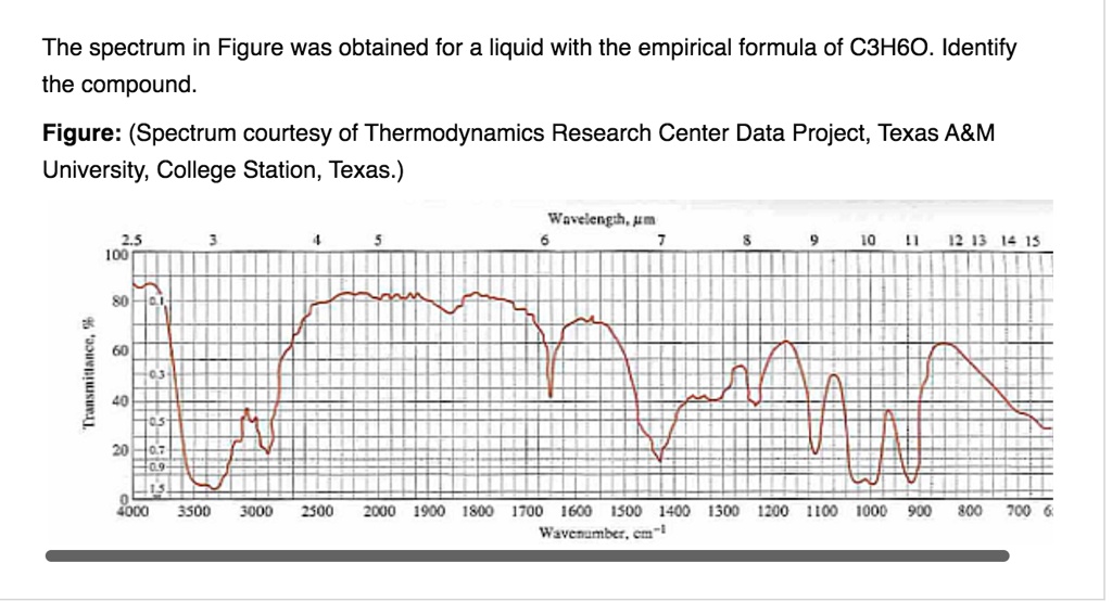 SOLVED: The spectrum in Figure was obtained for a liquid with the ...