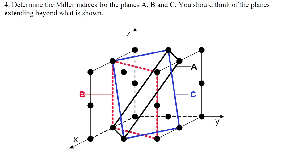 4 determine the miller indices for the planes a b and c you should think of the planes extending ...