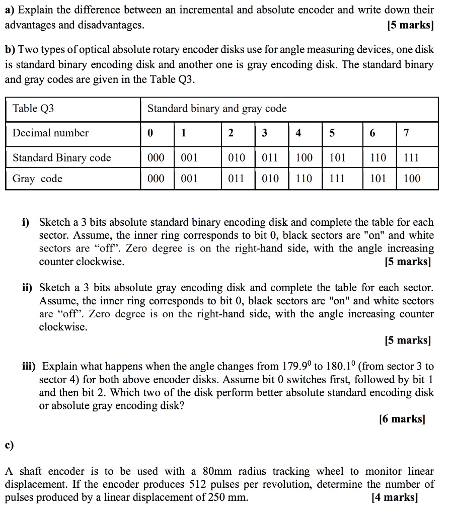 Solved A Explain The Difference Between An Incremental And Absolute