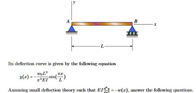 SOLVED: Shown below is a simply supported uniform beam with some ...