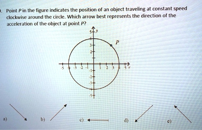Solved Point P In The Figure Indicates The Position Of An Object Traveling At A Constant Speed