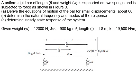 SOLVED: A uniform rigid bar of length (L) and weight (w) is supported on two springs and is ...
