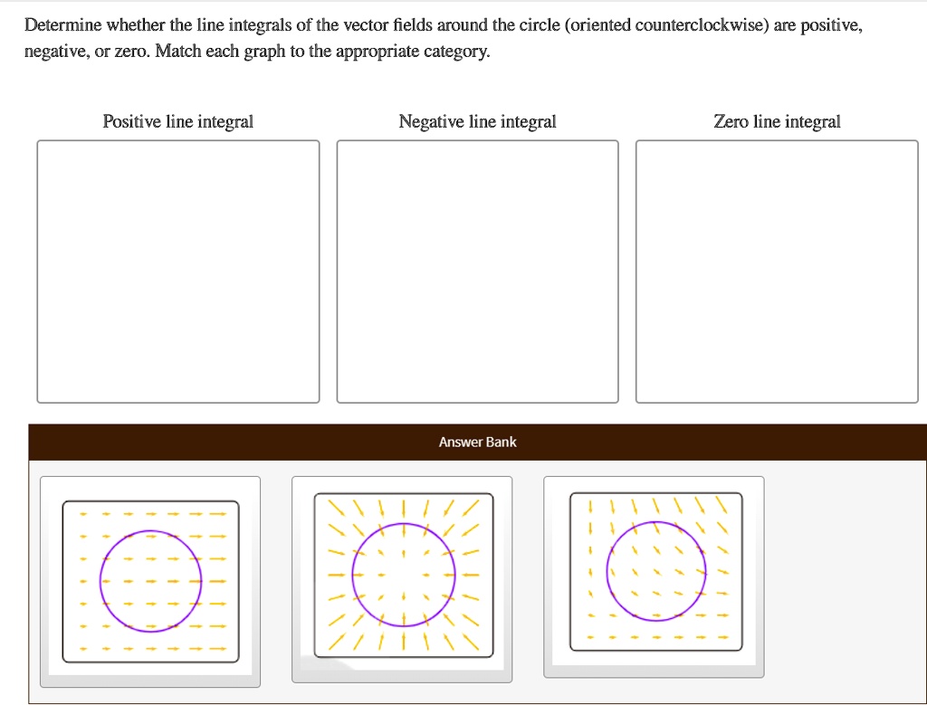 Determine whether the line integrals of the vector fields around the ...