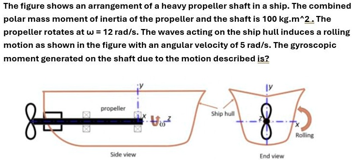 The figure shows an arrangement of a heavy propeller shaft in a ship ...