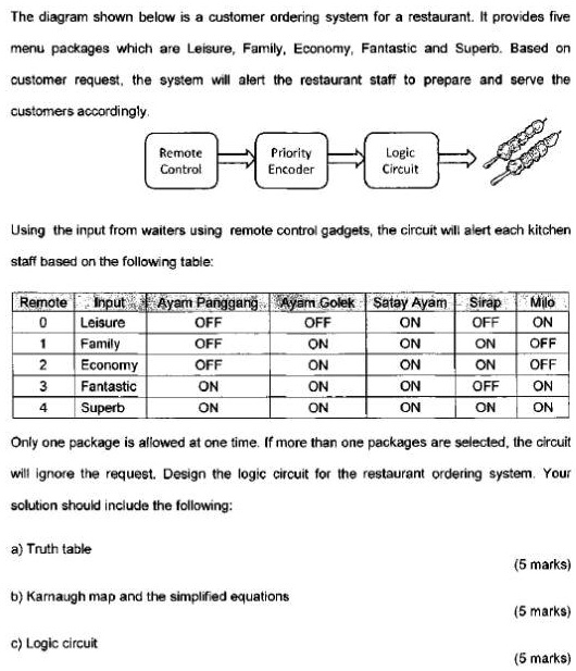 The diagram shown below is a customer ordering system for a restaurant ...