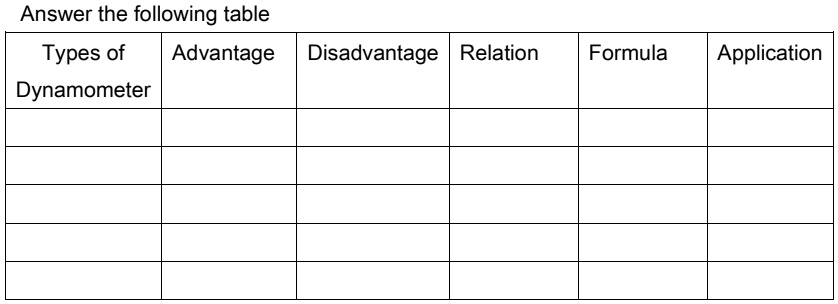 SOLVED: Answer the following table Types of Advantage Disadvantage ...