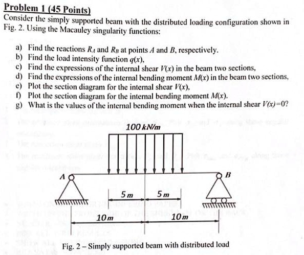 SOLVED: Texts: Problem 1 (45 Points) Fig. 2. Using the Macaulay singularity functions: a) Find ...