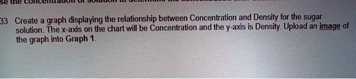 culc culc create graph displaying the relationship between concentration and density for the ...