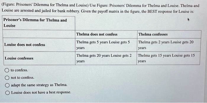 Figure: Prisoners'Dilemma for Thelma and Louise Use Figure:Prisoners ...