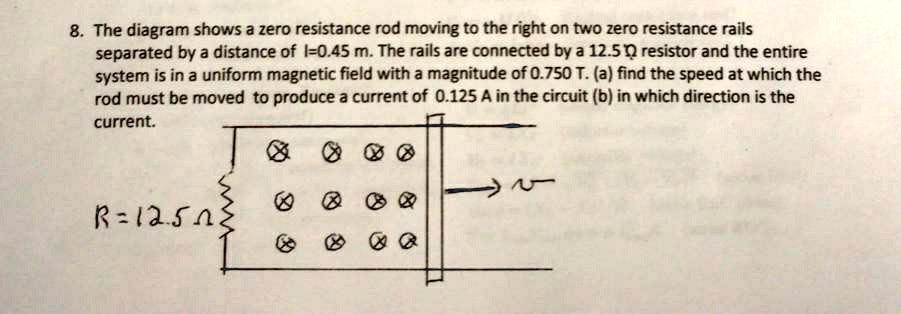 the diagram shows a zero resistance rod moving to the right on two zero ...