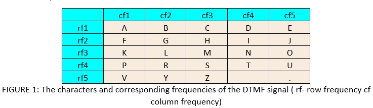 SOLVED: INTRODUCTION You are required to create a PROTOCOL to send a ...