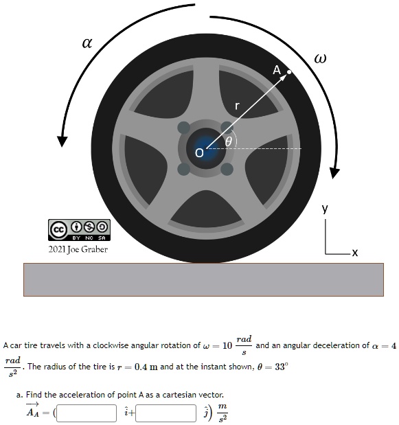 2021 joe graber given angular rotation 10 rad angular deceleration 4 ...