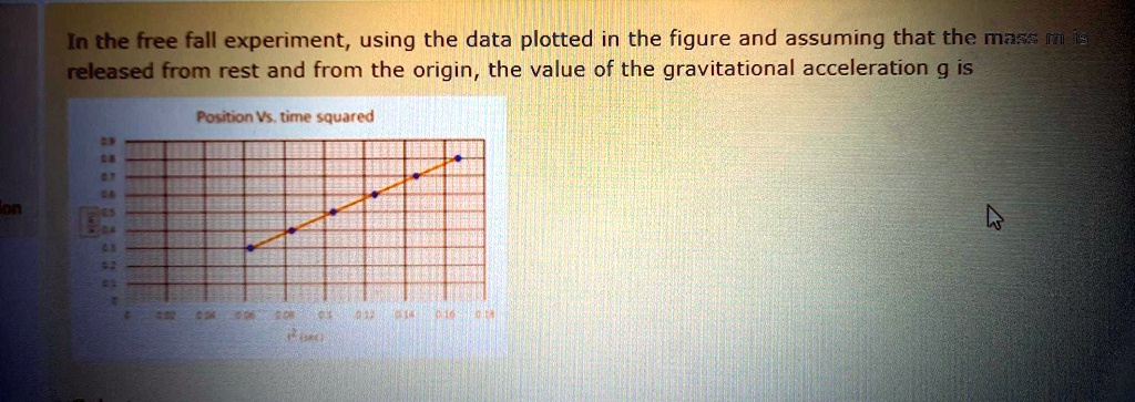 SOLVED: In the free fall experiment, using the data plotted in the ...