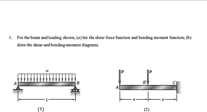 1. For the beam and loading shown, (a) list the shear force function and bending moment function ...