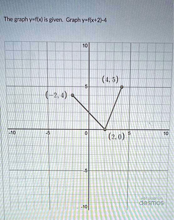 SOLVED:The graph y-flx) is given. Graph y-flx+2)-4 (4,5) (2,0) desmos