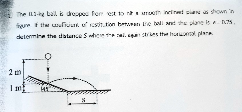 SOLVED: The 0.1-kg ball is dropped from rest to hit a smooth inclined ...