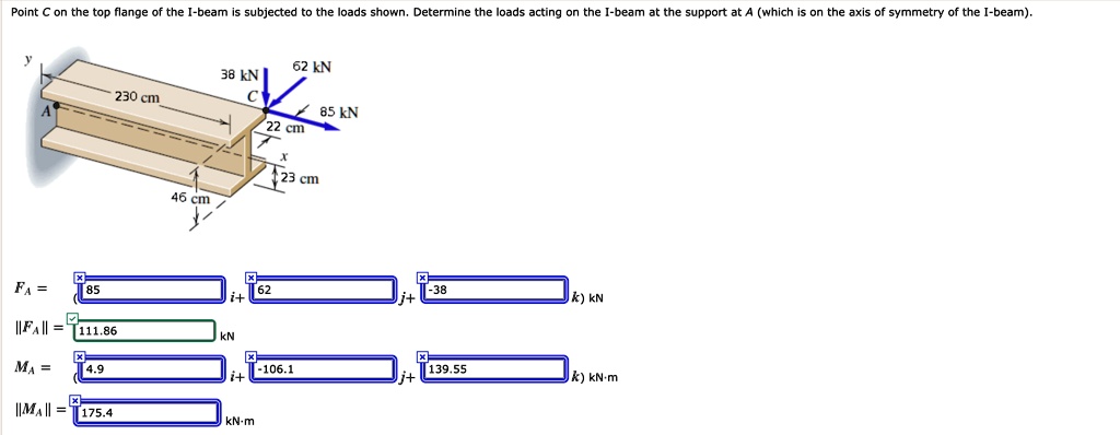 Point C on the top flange of the I-beam is subjected to the loads shown ...