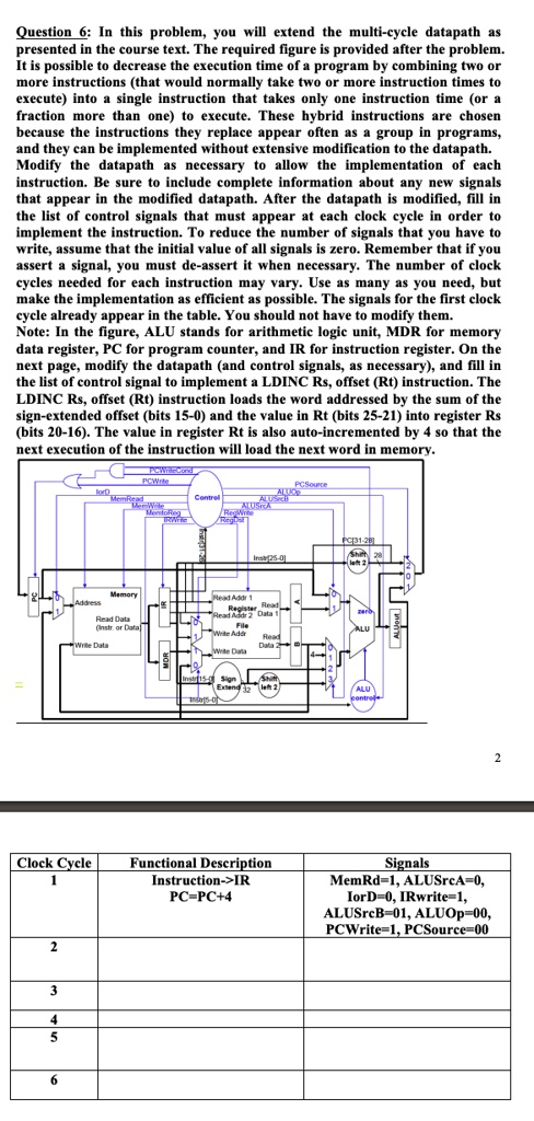 Solved Question 6 In This Problem You Will Extend The Multi Cycle Datapath As Presented In 