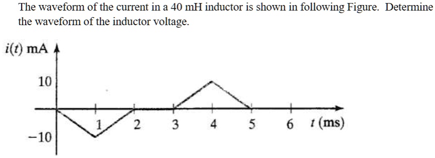 SOLVED: The waveform of the current in a 40 mH inductor is shown in the following Figure ...