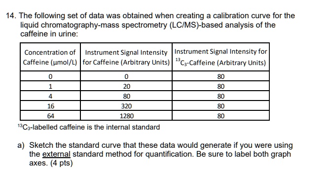 14. The following set of data was obtained when creating a calibration curve for the liquid ...