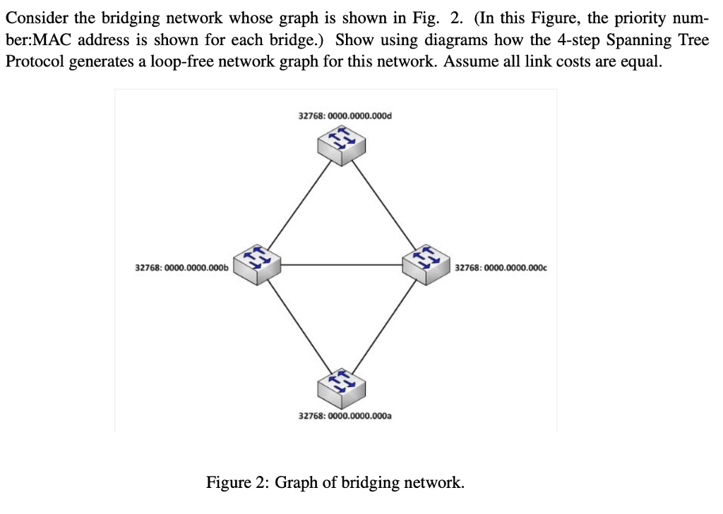 SOLVED: Consider the bridging network whose graph is shown in Fig. 2 ...