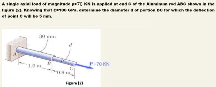 A single axial load of magnitude p=70 KN is applied at end C of the ...