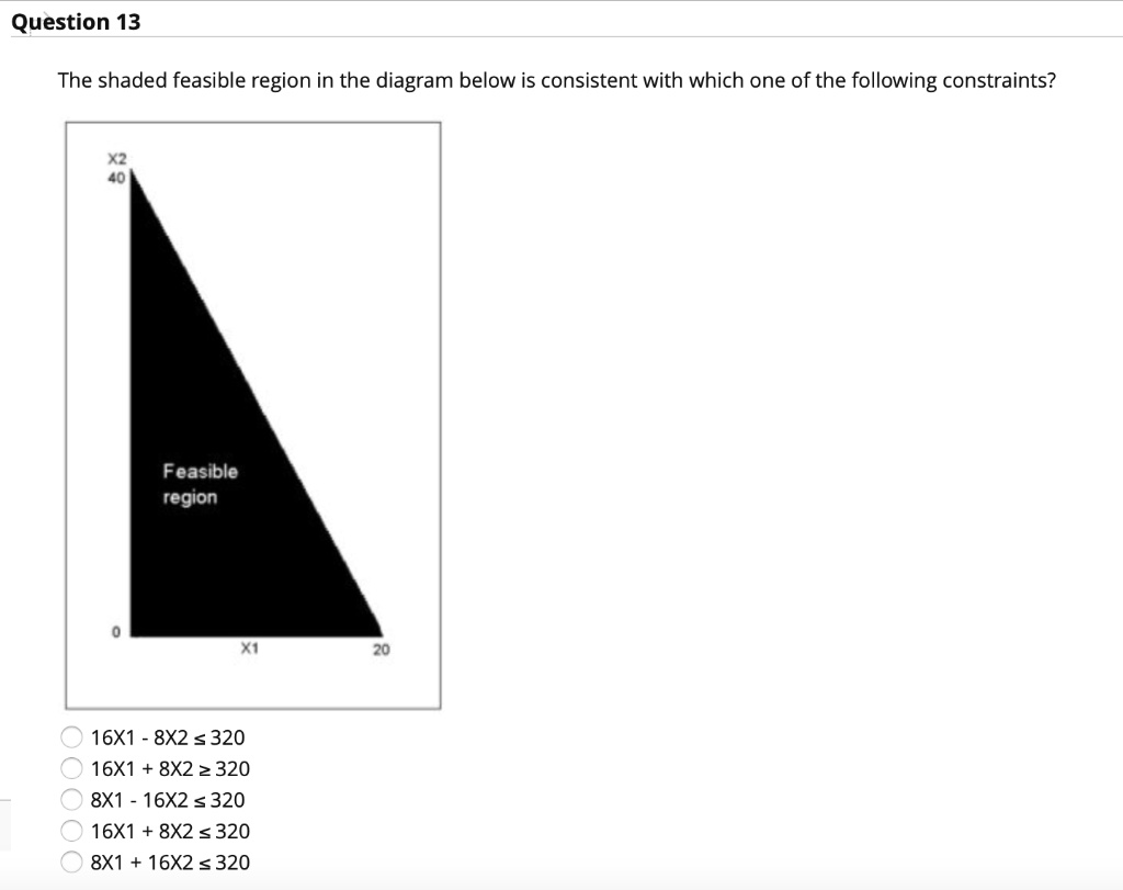 Question 13 The shaded feasible region in the diagram below is ...