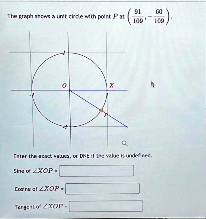 SOLVED: The graph shows a unit circle with point P at (1/2, √3/2). Enter the exact values, or ...