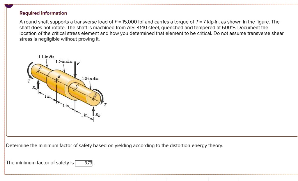 SOLVED: Required Information A round shaft supports a transverse load ...