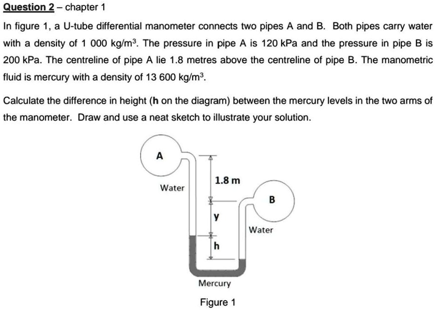 SOLVED: In figure 1, a U-tube differential manometer connects two pipes A and B. Both pipes ...