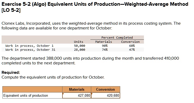 SOLVED: Texts: Exercise 5-2 (Algo) Equivalent Units of Production - Weighted-Average Method [LO ...