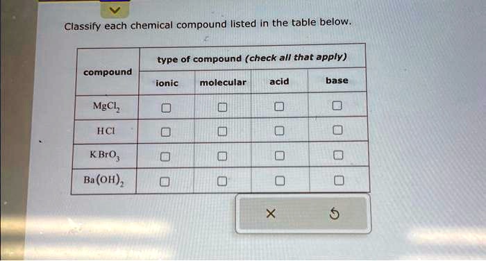SOLVED: Classify each chemical compound listed in the table below. type of compound (check all ...