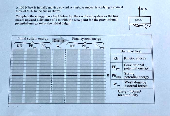 SOLVED: A 100-N box is initially moving upward at 4 m/s. A student is ...