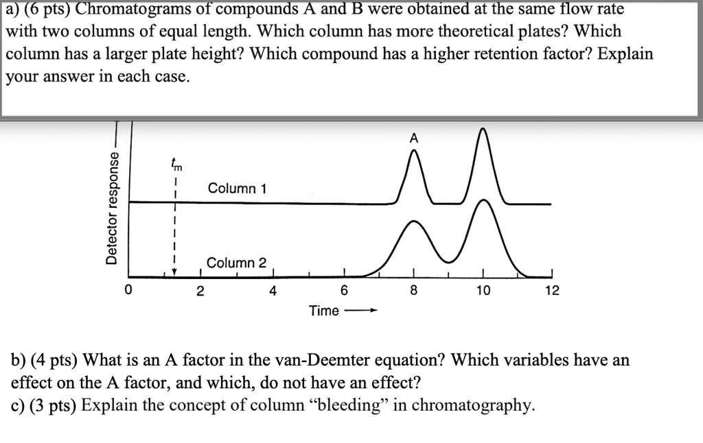 SOLVED: Chromatograms of compounds A and B were obtained at the same ...