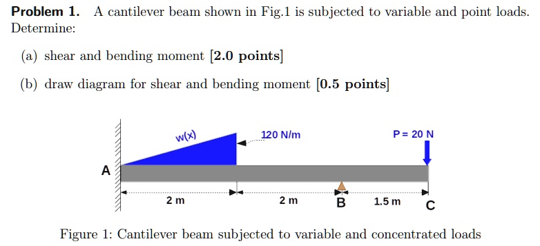 SOLVED: Problem 1. A cantilever beam shown in Fig. 1 is subjected to ...