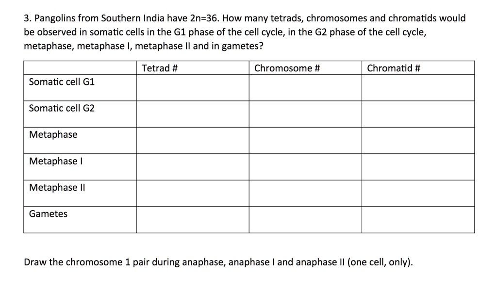 SOLVED: 'help in genetics Pangolins from Southern India have 2n-36. How ...