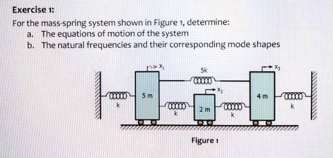 Exercise 1: For the mass-spring system shown in Figure 1, determine: a. The equations of motion ...