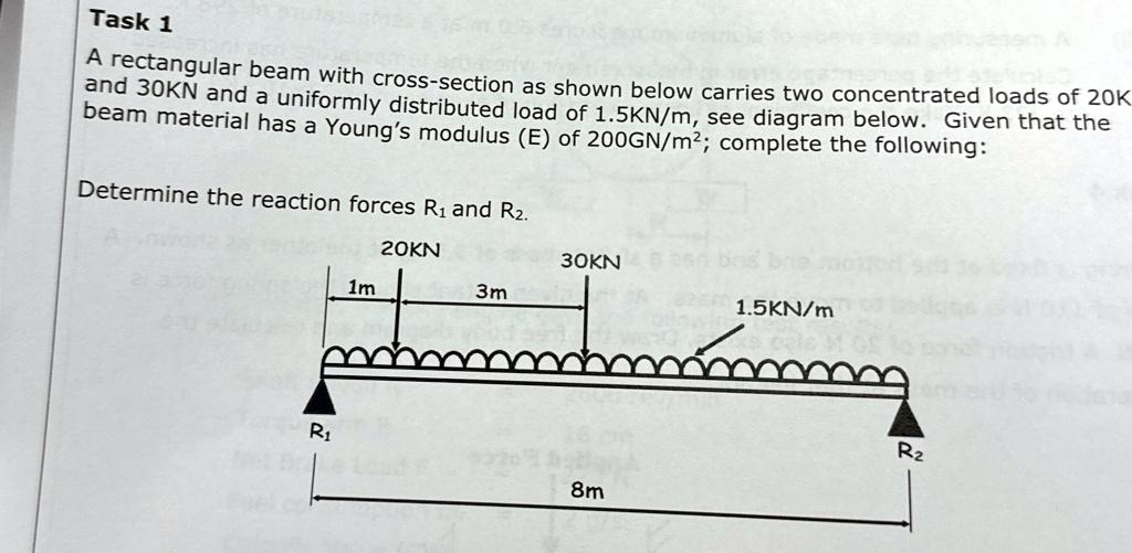 Task 1 A rectangular beam with cross-section as shown below carries two ...