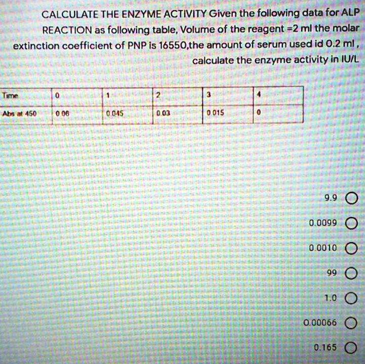 CALCULATE THE ENZYME ACTIVITY Given the following data for ALP REACTION ...