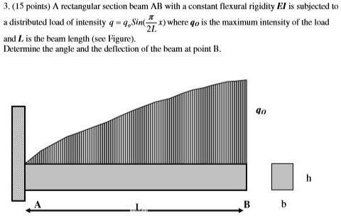 3. (15 points) A rectangular section beam AB with a constant flexural rigidity EI is subjected ...