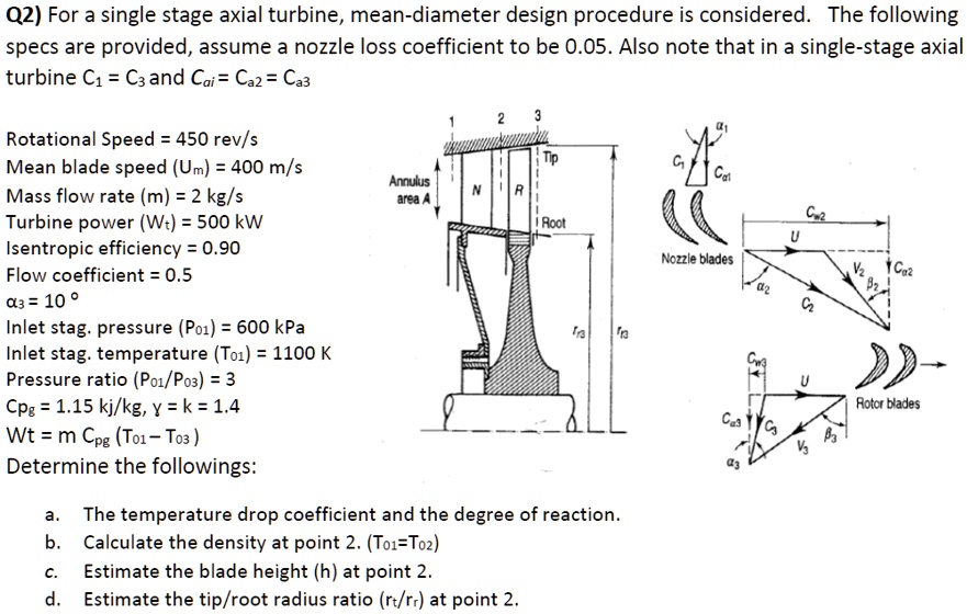 SOLVED: Q2) For a single-stage axial turbine, mean-diameter design ...