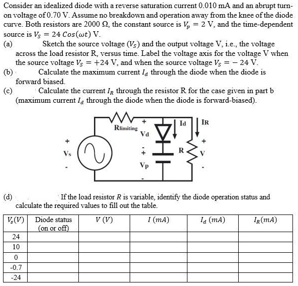 SOLVED: Consider an idealized diode with a reverse saturation current ...