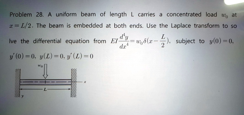 SOLVED: Problem 28. uniform beam of length carries concentrated load Wo at 1 = L/2 The beam is ...