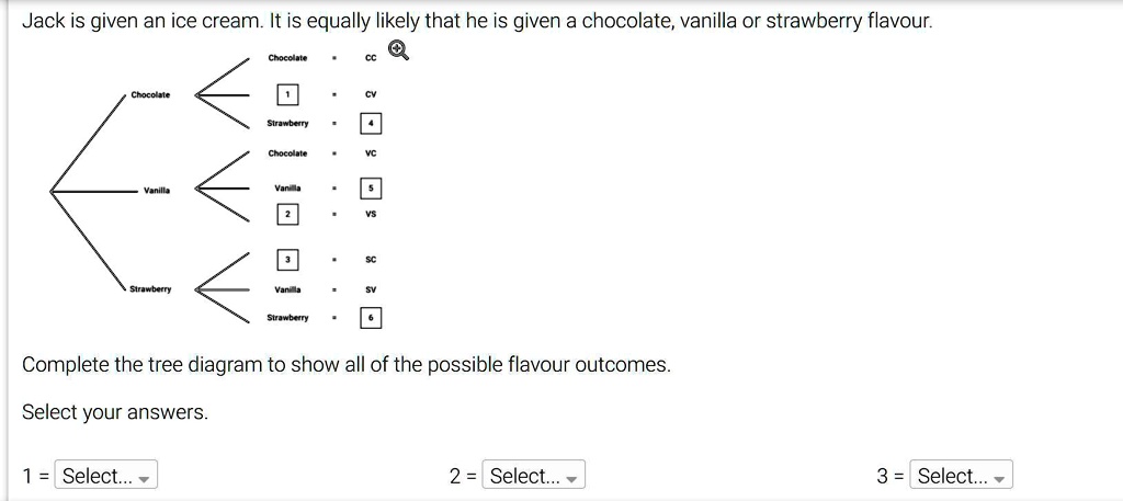 Jack is given an ice cream. It is equally likely that he is given a ...