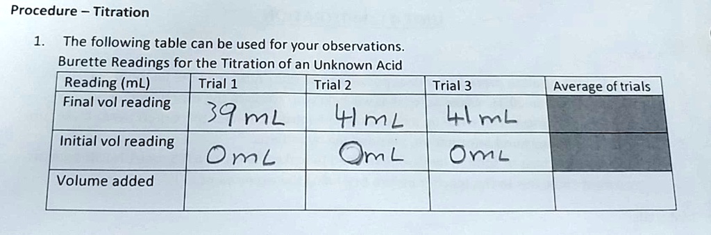 SOLVED: What is the volume added? What is the average of trials ...